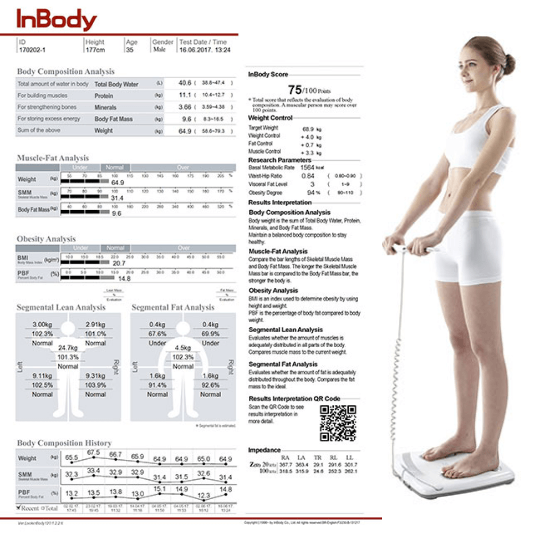 Nutrisalome | Consulta Nutricional